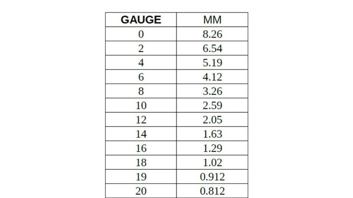 Table Of Gauge Conversions In Mm